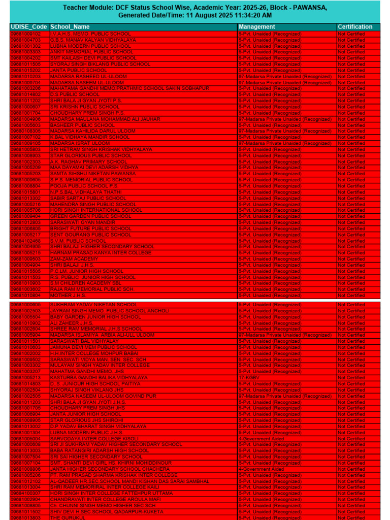 Uncertified Private Schools List | PDF