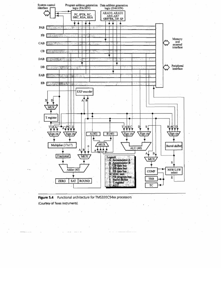 Dap Unit 2 | PDF | Central Processing Unit | Computer Hardware
