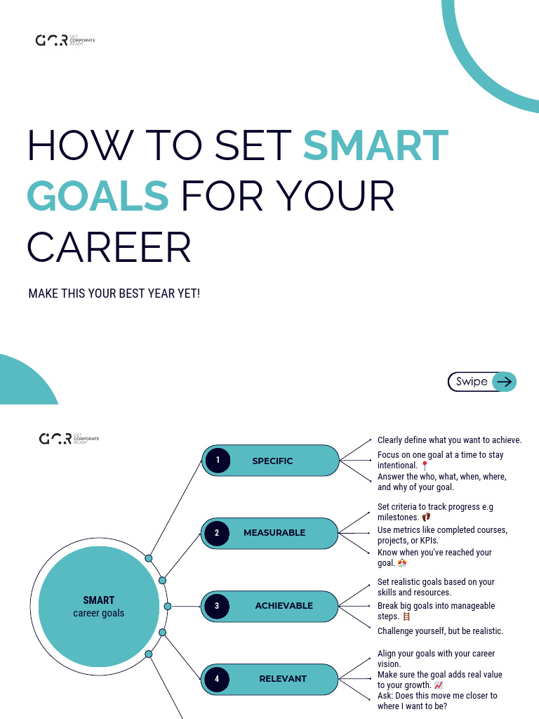 Setting SMART Career Goals 1744110739 | PDF