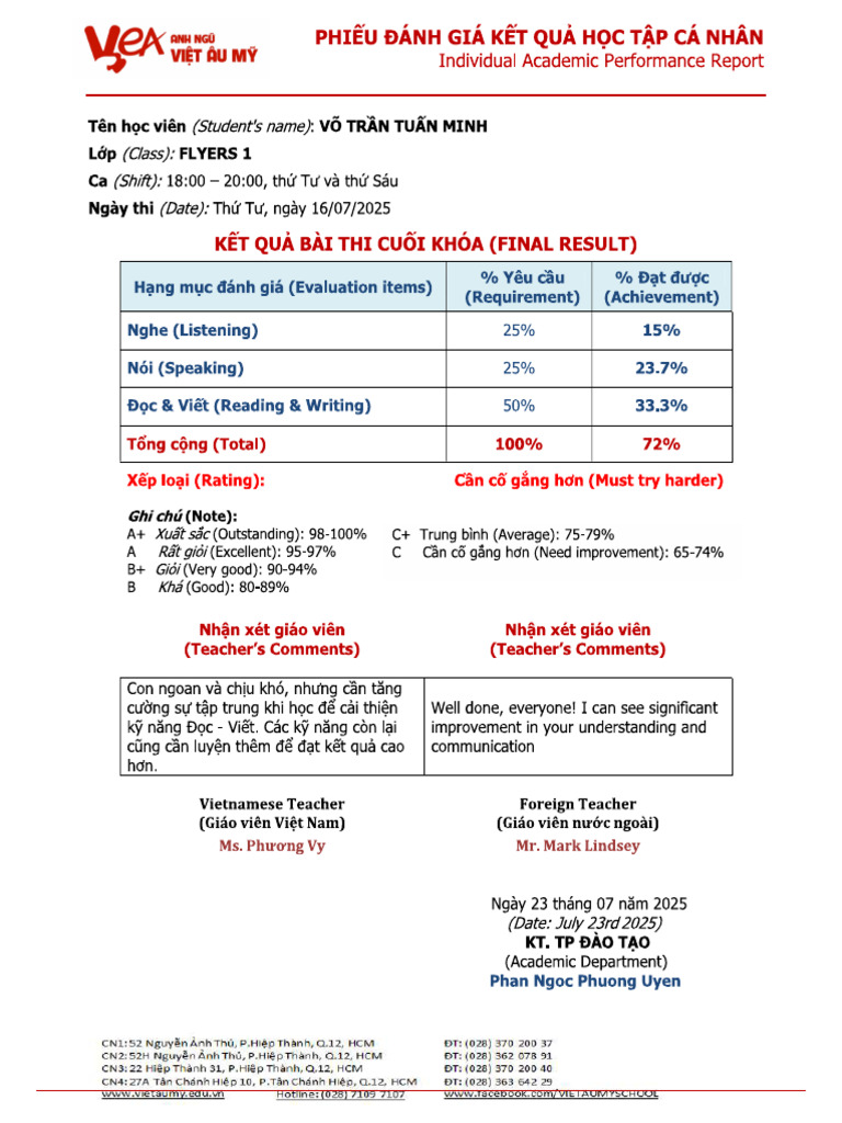 Võ Trần Tuấn Minh - Final Result | PDF