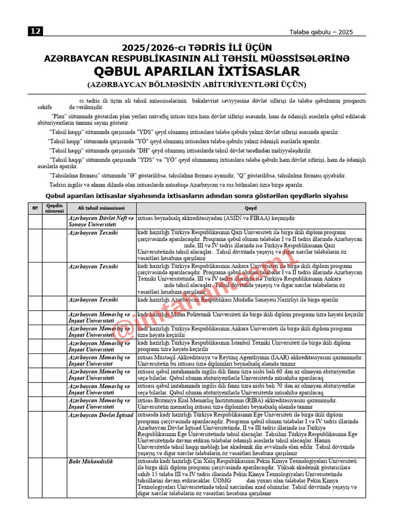 Abituriyent Jurnalı 4 2025 | PDF
