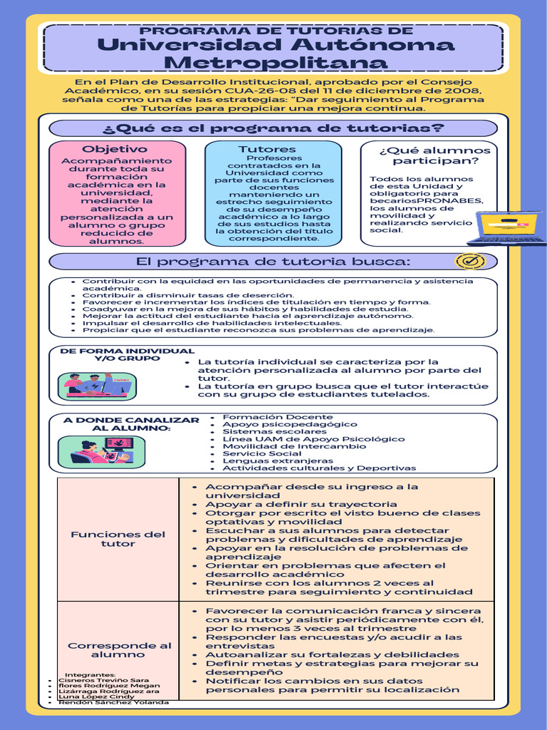 Infografia-Programa de Tutorias | PDF | Aprendizaje | Modificación de comportamiento