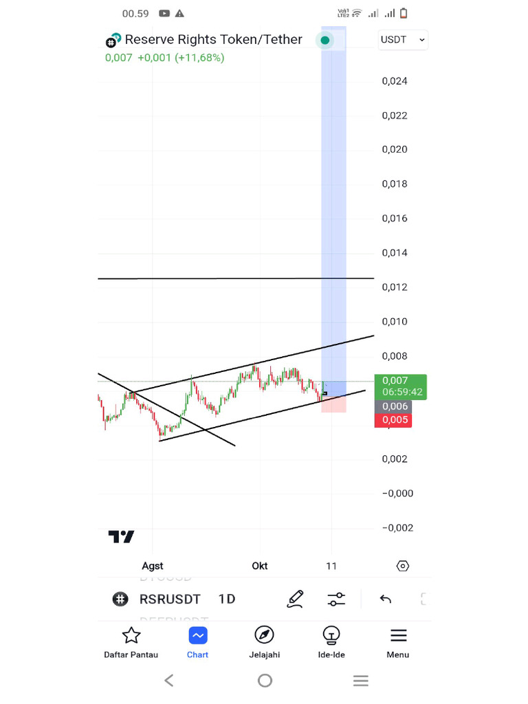 Trendline Model | PDF