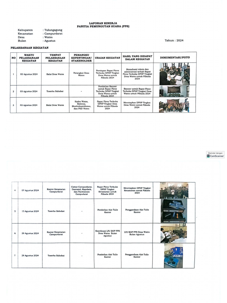 Lapkin Agustus Pps Wates | PDF