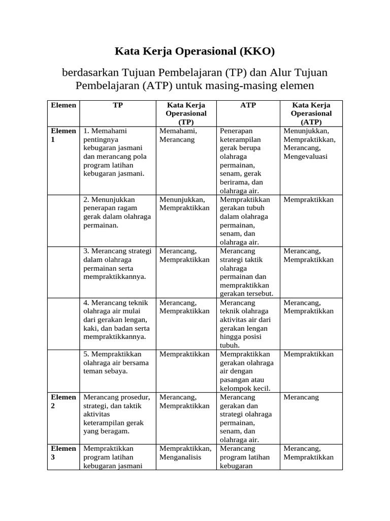 KKO untuk Tujuan Pembelajaran SMA | PDF