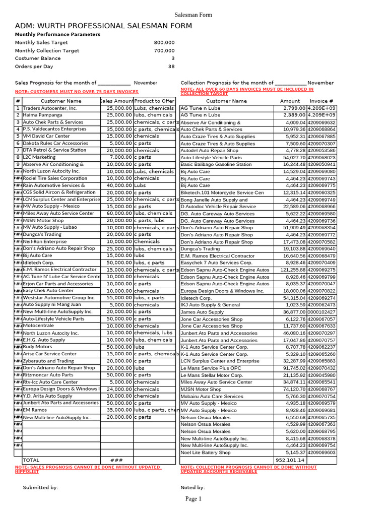ADM Salesman Performance Report | PDF | Auto Mechanic | Car