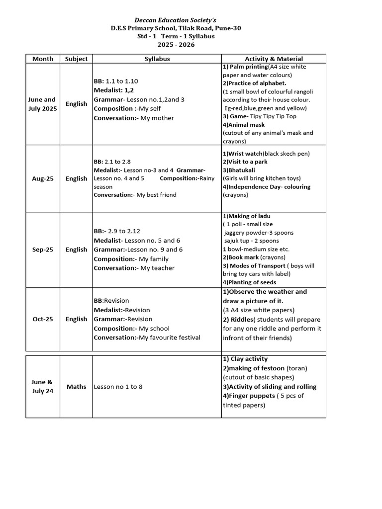 25-26 1st Term Syllabus STD 1 | PDF