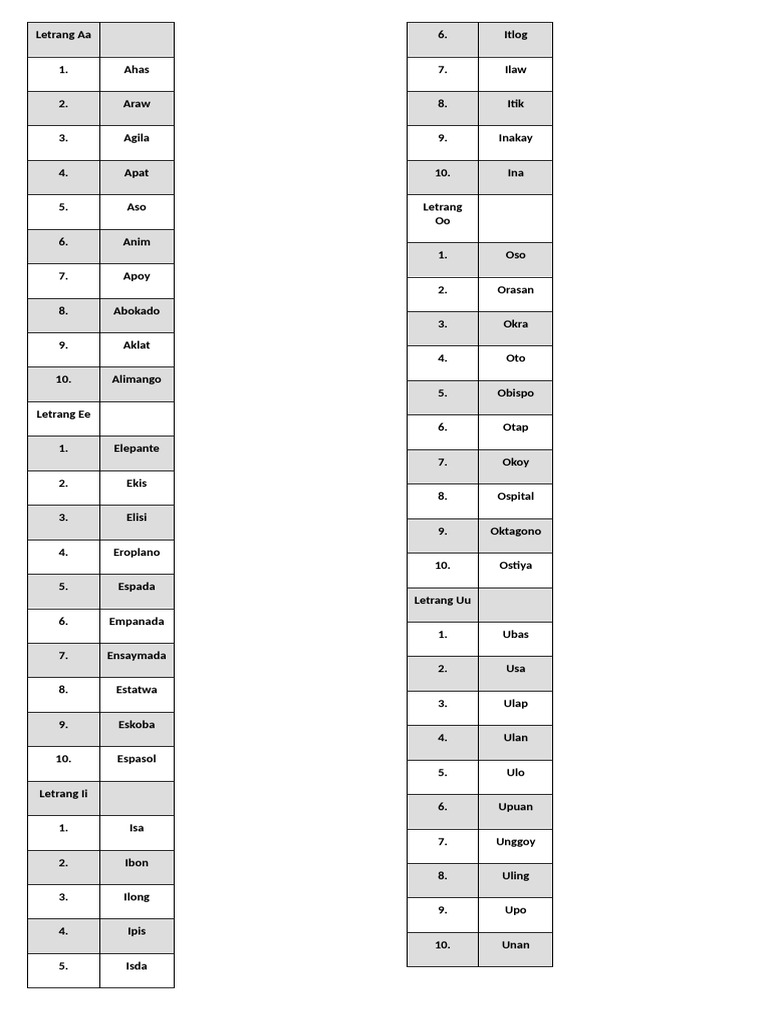 Daftar Kata Awalan A, E, I, O, U | PDF