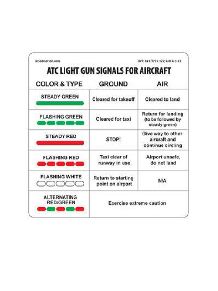Light Gun Signals | PDF
