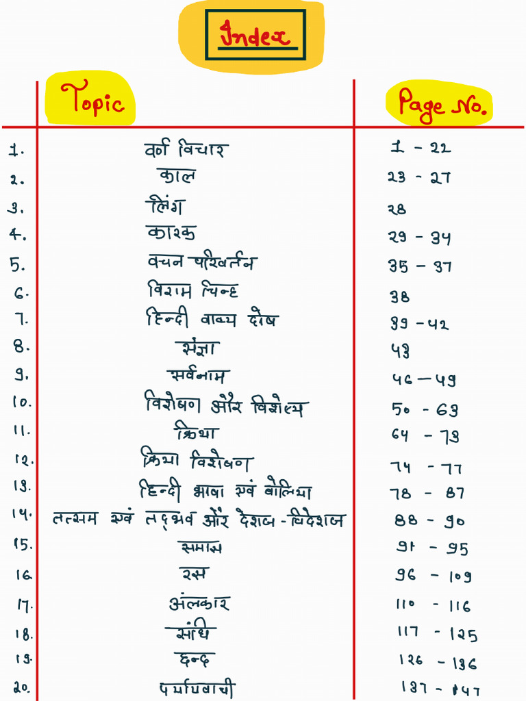 Index - Hindi by Nitin Sir | PDF