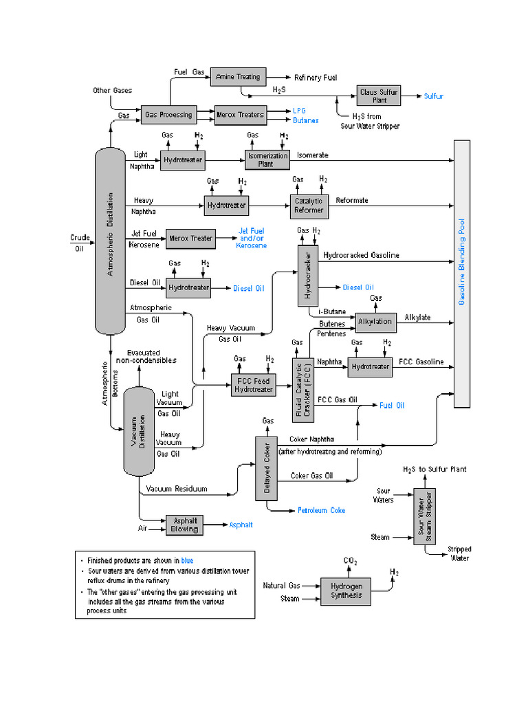 Refinery Operations | PDF | Cracking (Chemistry) | Oil Refinery