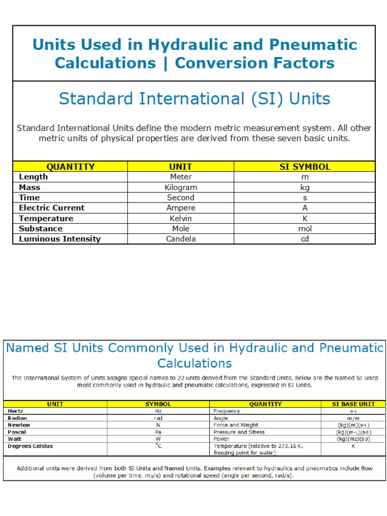 Si & Us Units | PDF