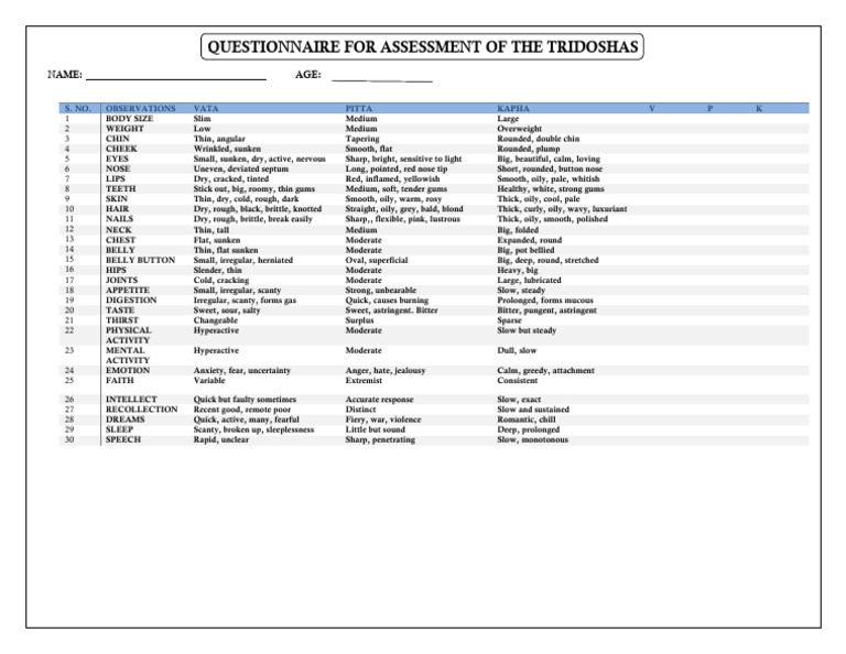 Questionnaire For Assessment of The Tridoshas | PDF | Taste