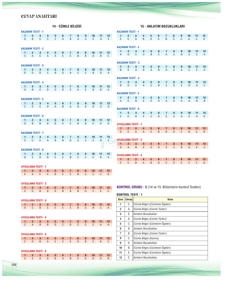 Toprak Cvp Anahtar | PDF