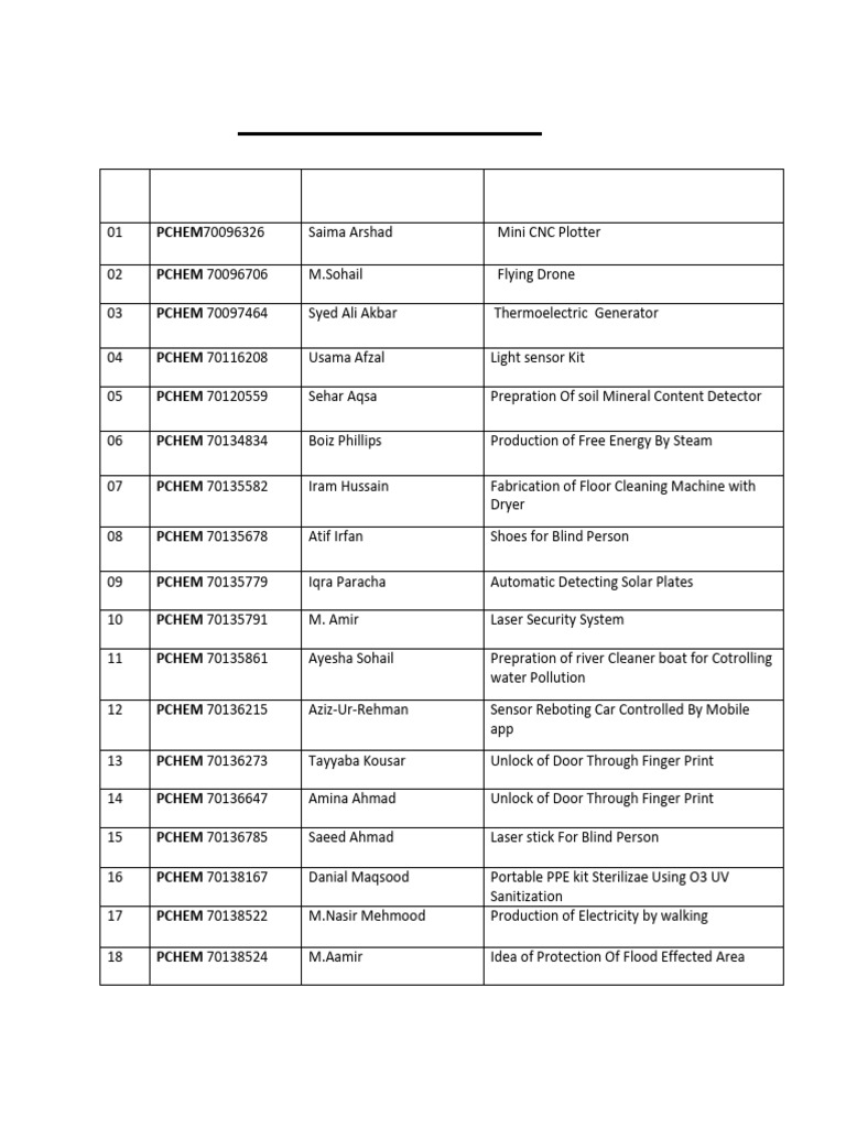 Scientific Working Model | PDF