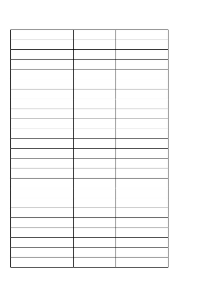 Valency Chart Class9 | PDF