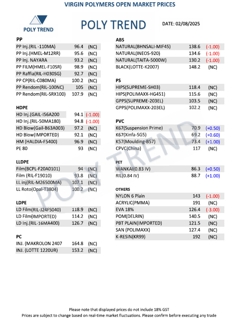 Virgin Polymer Prices | PDF