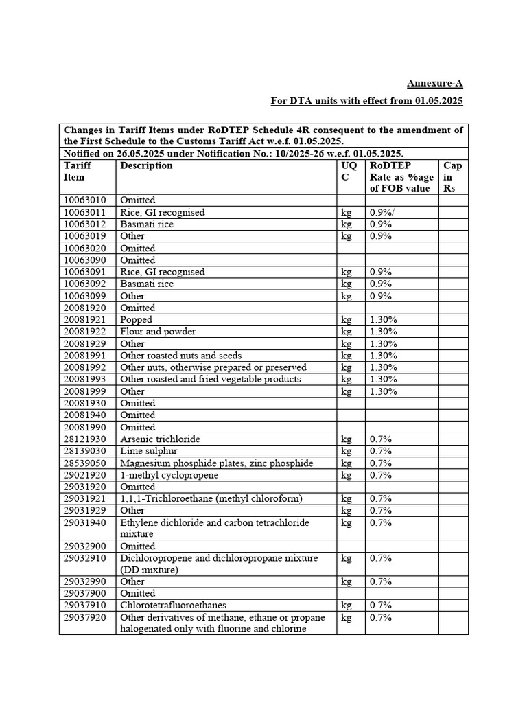 Changes in Tariff Items Under RoDTEP Schedule 4R and 4RE Consequent To The Amendment of The ...