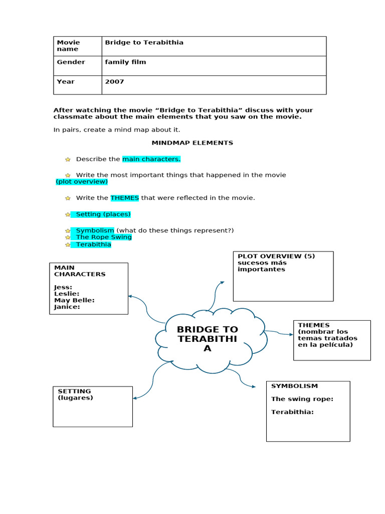 Bridge to Terabithia Mind Map Guide | PDF