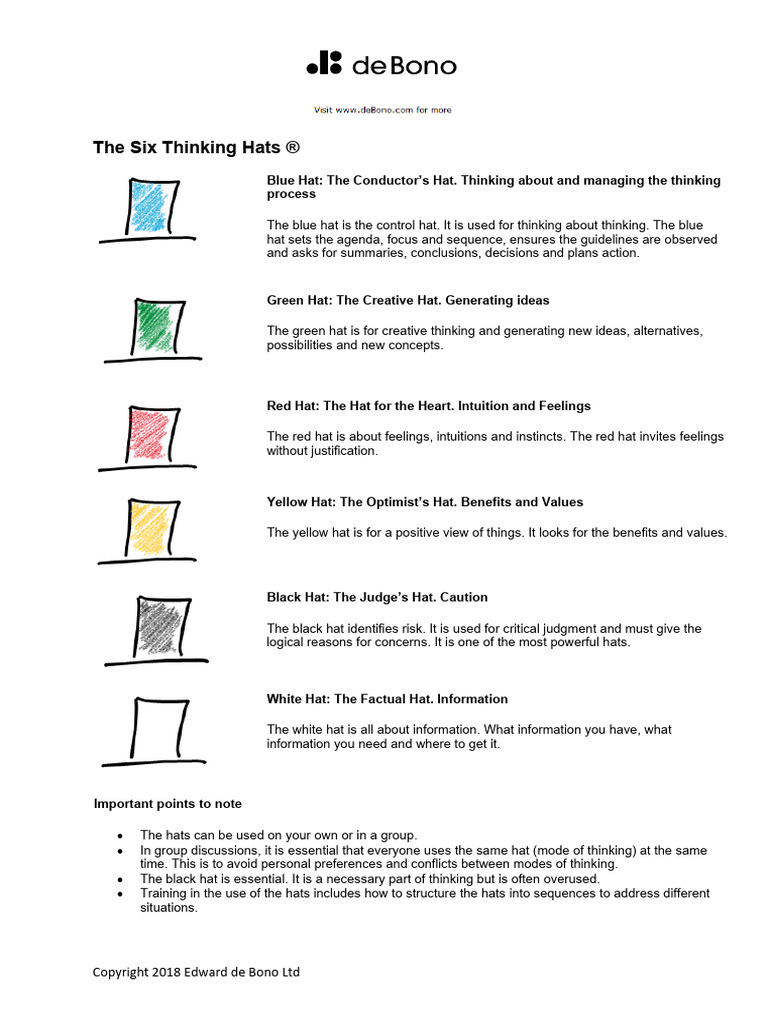 Six Thinking Hats Overview | PDF