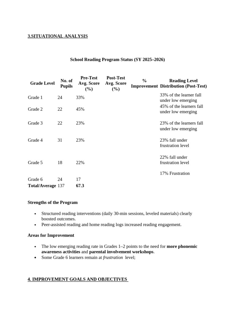 Sample ARAL Program SIP Inclusion | PDF | Phonics | Reading (Process)