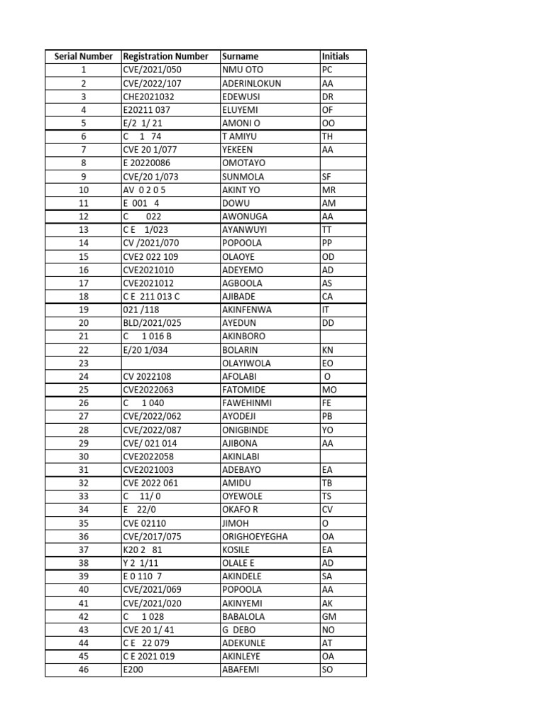 AEE302 2023-24 Registration Main List | PDF