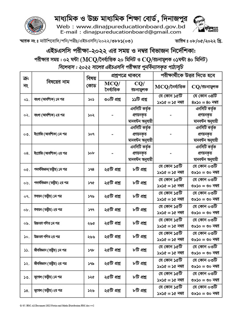 Notice and Marks Distribution HSC | PDF