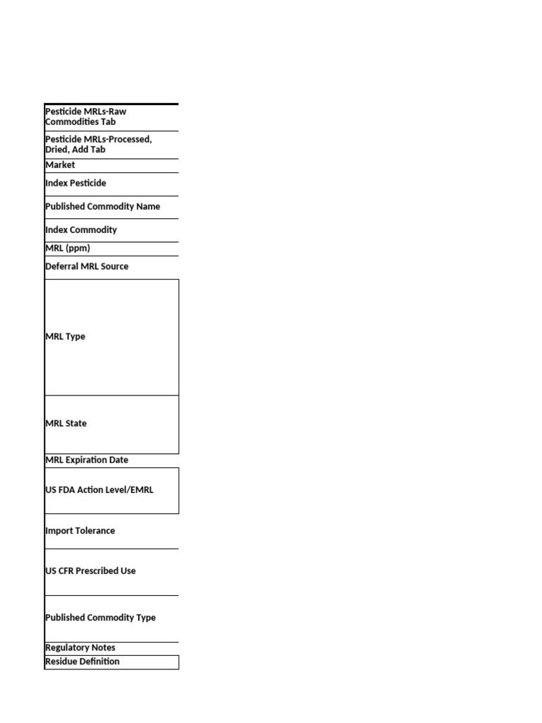 Regulatory Limits MRL Pesticides Report | PDF | Vegetables | Fruit