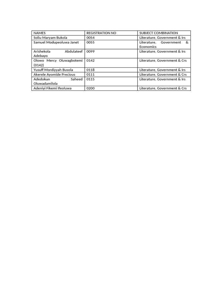Optimist Humanities Students (Zaria) | PDF
