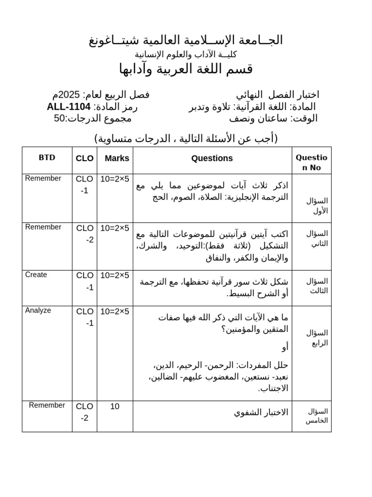 Final Exam Papers | PDF
