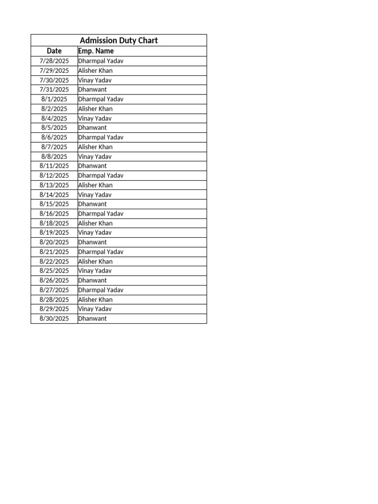 Duty Chart | PDF