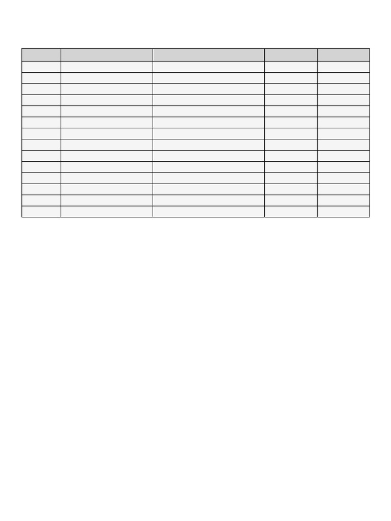 OBS Structure and Responsibilities | PDF