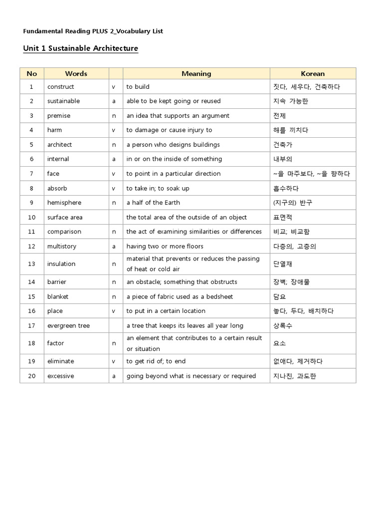 Vocabulary for Fundamental Reading PLUS 2 | PDF | Water | Money