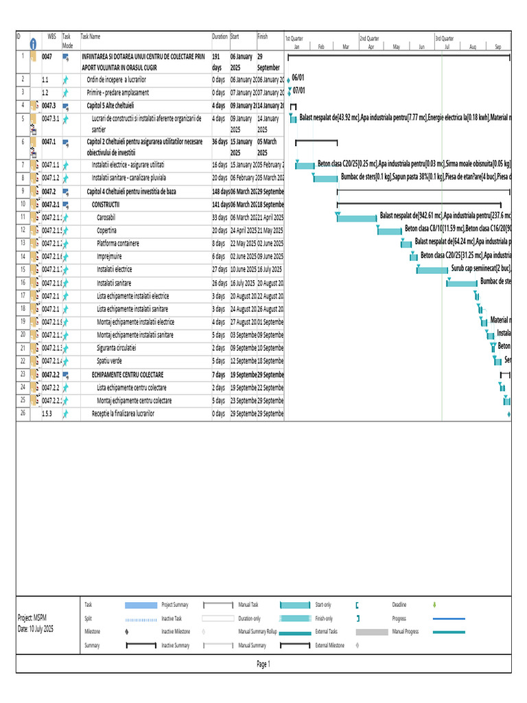 Grafic Gantt Cav Cugir Actualizat | PDF