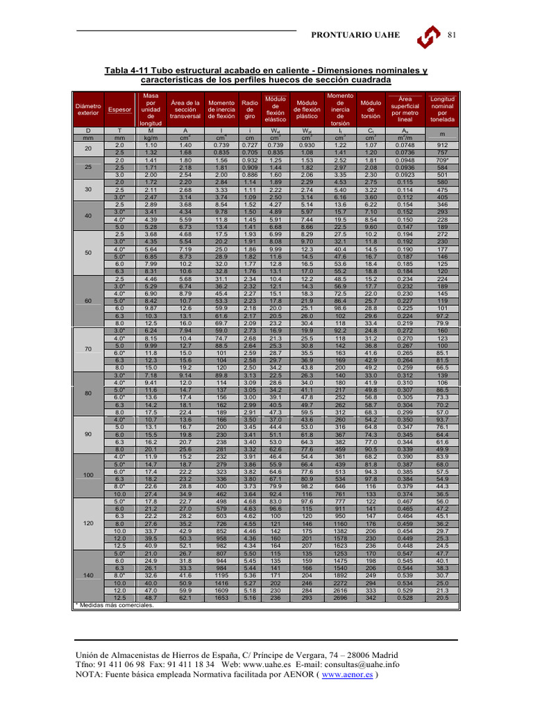 Perfiles-Prontuario Tubos Cuadrados | PDF | Mecanica clasica | Mecánica