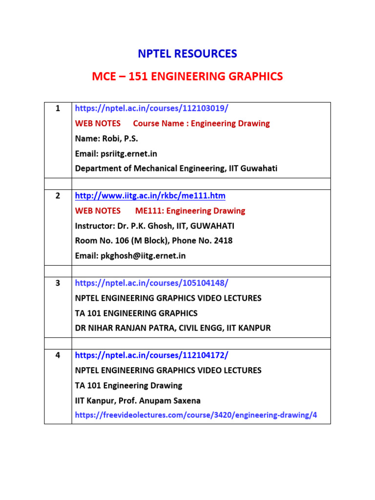 Nptel Resources | PDF