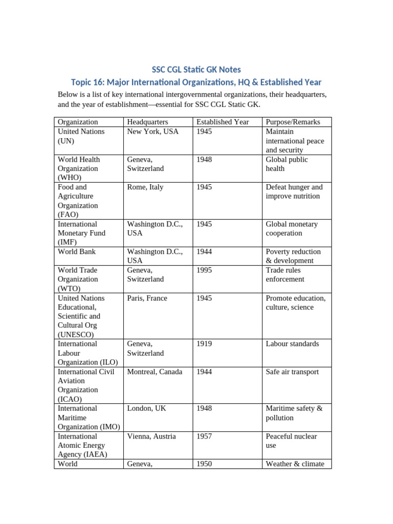 Key International Organizations for SSC CGL | PDF | United Nations ...