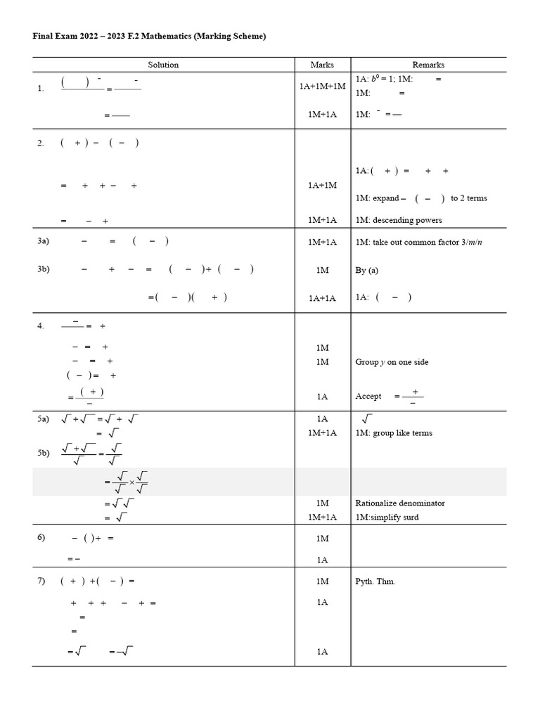 F.2 Mathematics Final Exam Marking Scheme | PDF | Mathematics