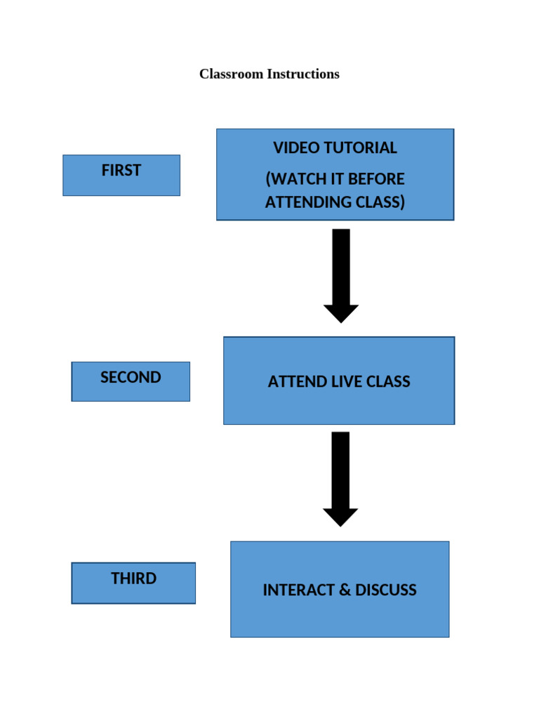 Classroom Instructions | PDF