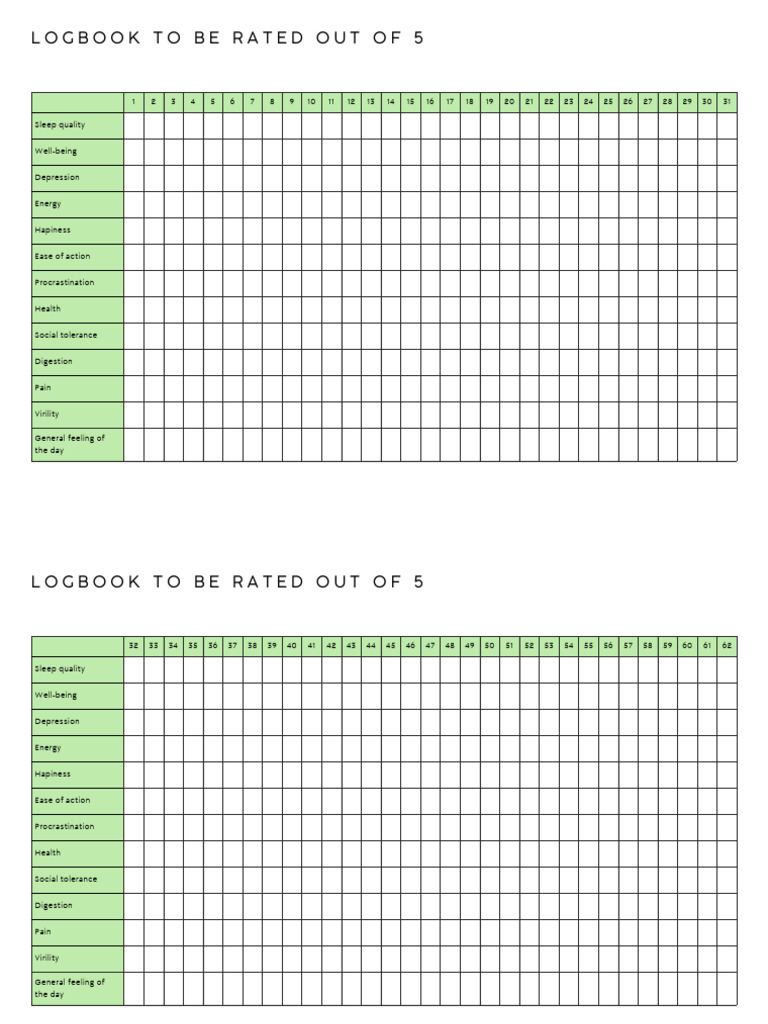 Tracking Post Accutane Syndrome 100 Days For Men | PDF