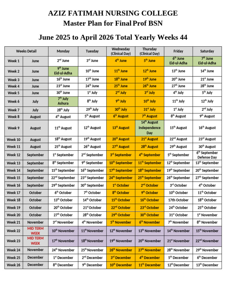 Master Plan Final Year 2022 | PDF | Military Operations | Battles