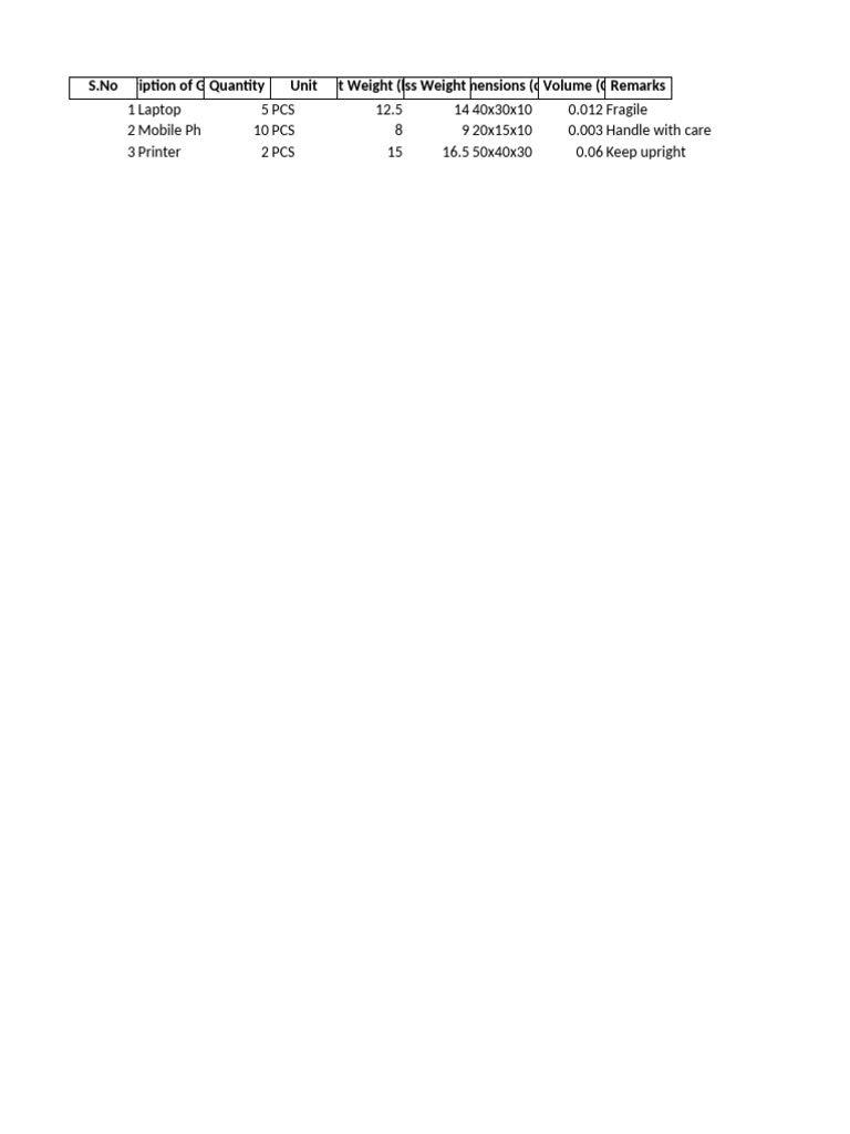 Sample Packing List | PDF
