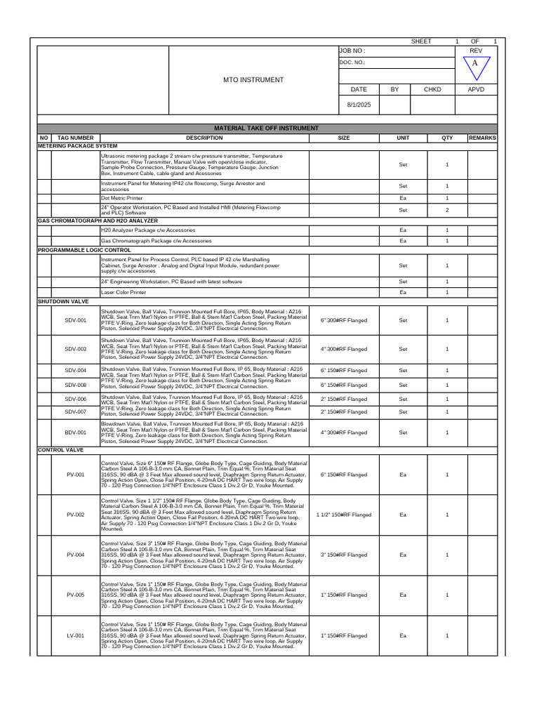 Electrical Material Take Off Summary | PDF | Valve | Pressure Measurement