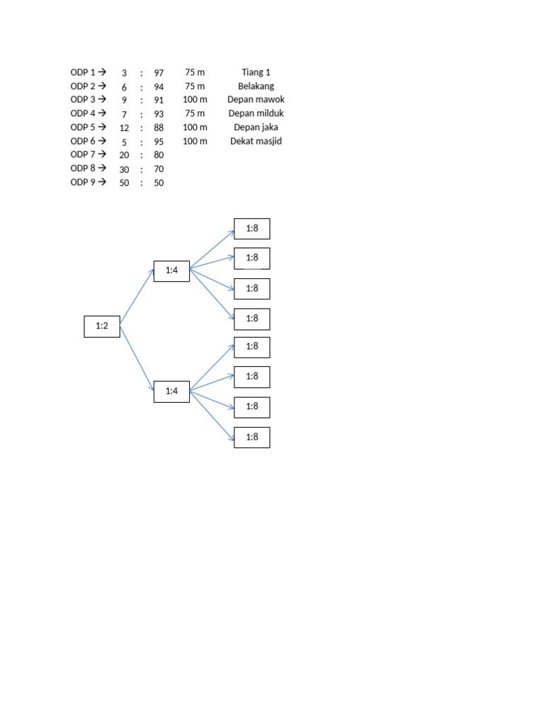 Odp 1 | PDF