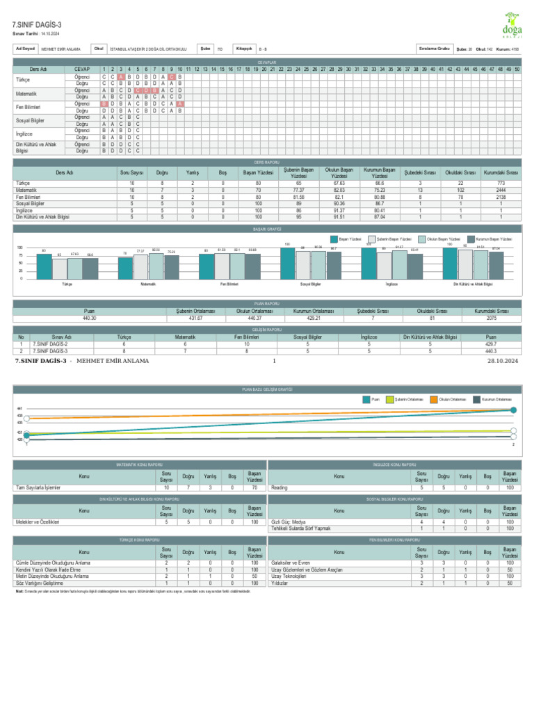 Get Student Exam Report | PDF