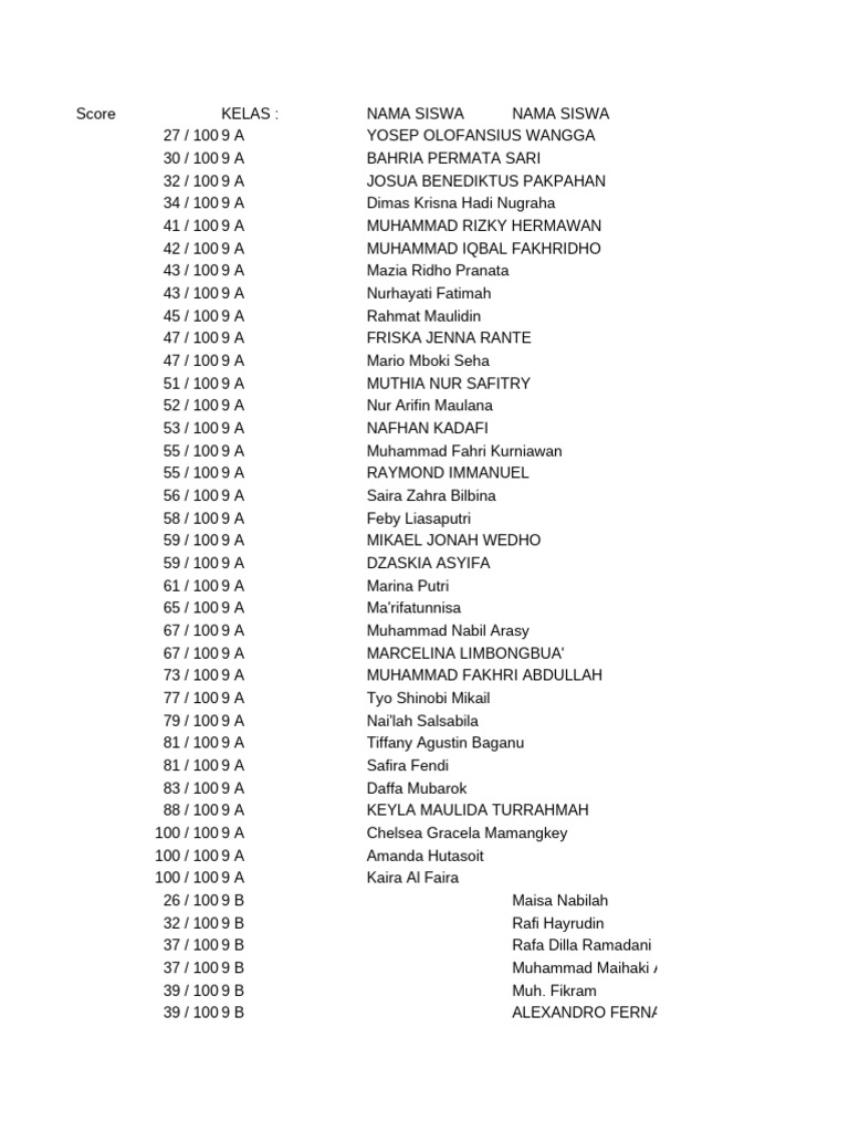 Student Score Report by Class | PDF | Computer Programming | Software ...