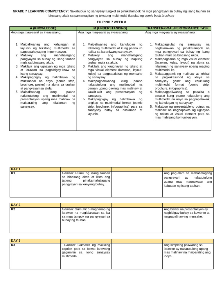 Grade 7 LP8 | PDF