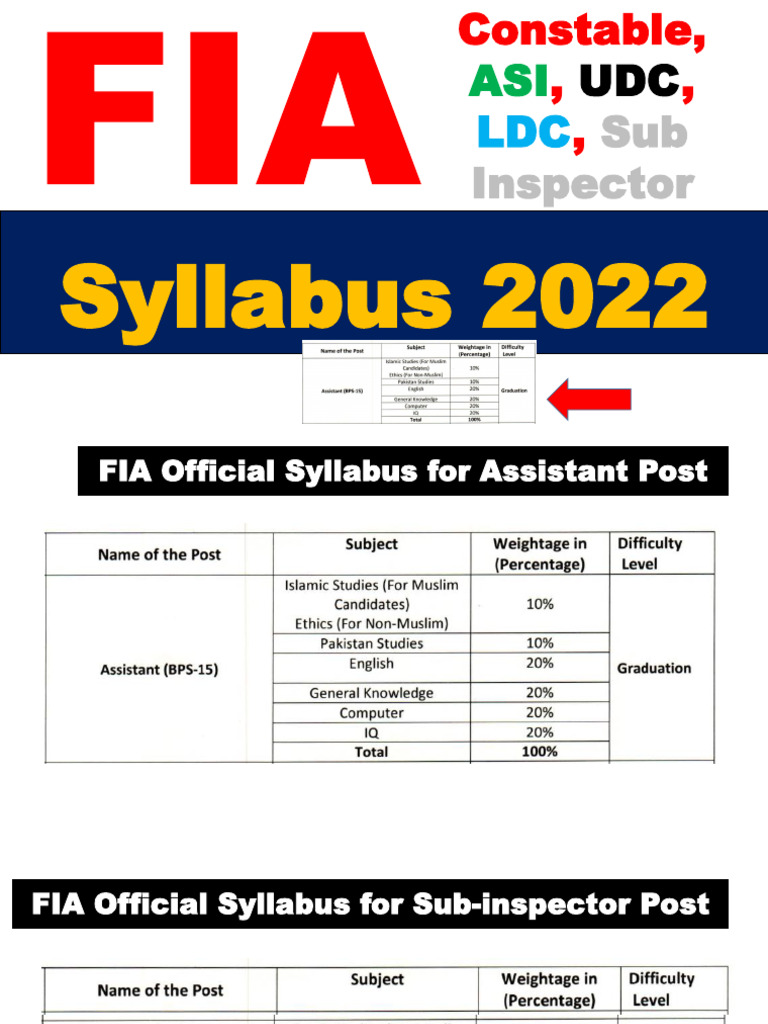 FIA Syllabus 2022 Outline | PDF