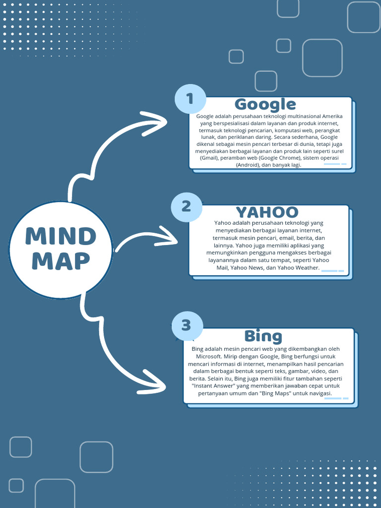 Estetika Mind Mapping dalam Teknologi | PDF