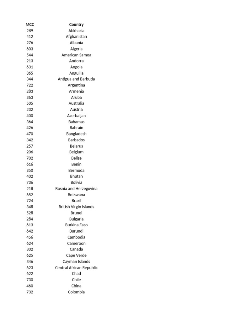 MCC MNC List | PDF